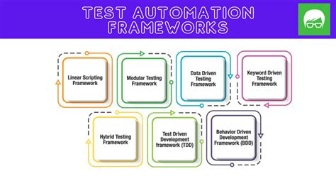 linear automation framework example design talk