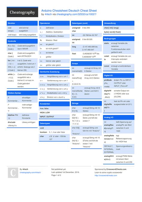Arduino Programming Language Cheat Sheet