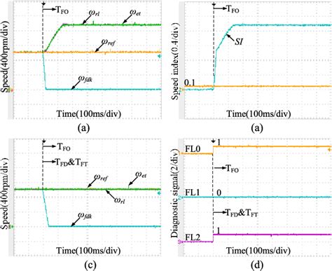 figure 11 from comprehensive diagnosis and tolerance strategies for electrical faults and sensor