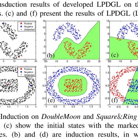 pdf deformed graph laplacian for semisupervised learning