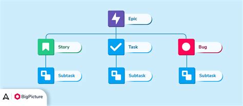 not only epics and stories understanding jira issue types