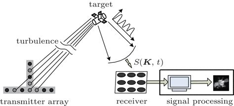 compressed sensing sparse reconstruction for coherent field imaging
