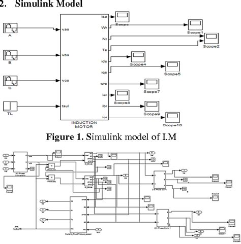 [pdf] mathematical modelling of an 3 phase induction motor using matlab simulink semantic scholar