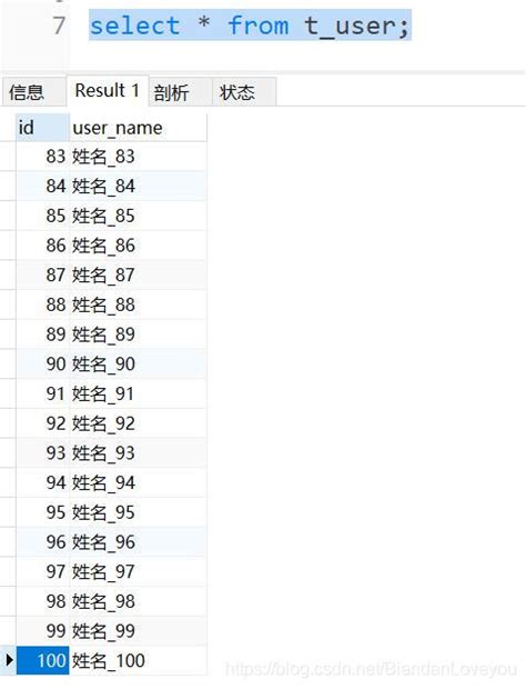 mysql 数据库（四）—— mysql 循环插入100条数据（使用存储过程） 循环添加100次数据的存储过程 csdn博客