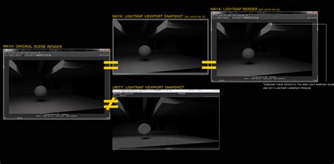 making lightmaps in unity look photoreal just like in maya questions and answers unity discussions