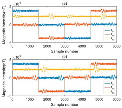 applied sciences free full text an aeromagnetic compensation algorithm based on radial basis