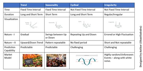 預測未來 TimeSeriesForecasting CH Tseng