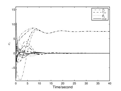 asynchronously coupled consensus convergence with communication delay download scientific diagram