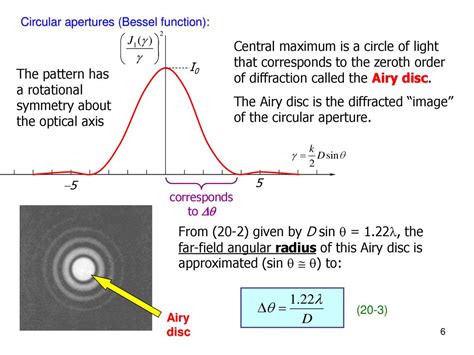 diffraction through a circular aperture