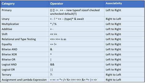 data types variables expressions arithmetic operators
