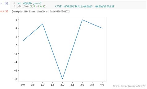 matplotlib pyplot数据可视化（第三方库） csdn博客