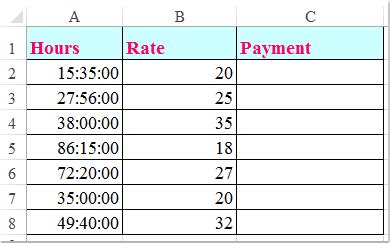 Calculate My Salary From Hourly Rate
