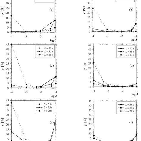 pdf measurement techniques of the logarithmic decrement
