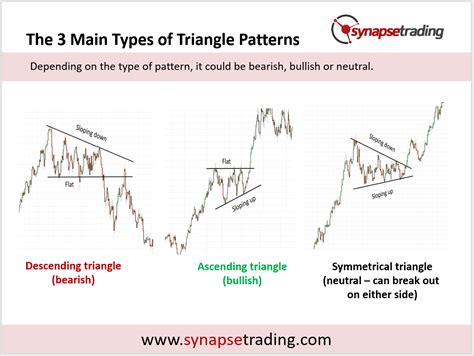 Ascending Descending Triangle Pattern Strategy Guide