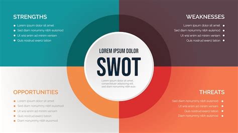 Premium Vector SWOT Analysis Template For Strategic Company Planning