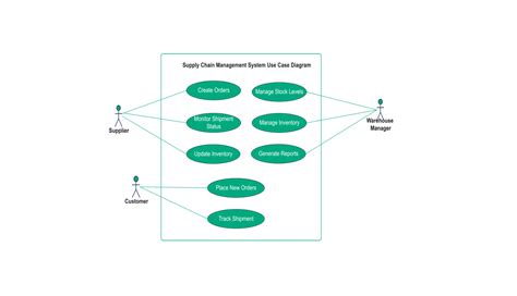 Free Use Case Diagram For Online Shopping