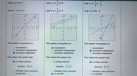solved for each system of linear equations shown below