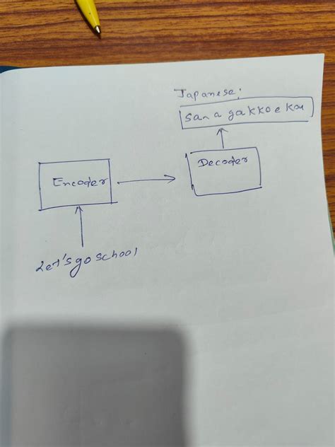 cfg in nlp in natural language processing a… by avinash mar 2024 medium