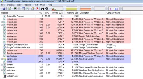 How To Perform Dynamic Malware Analysis In Windows Os