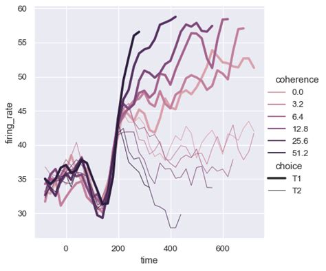 User Guide And Tutorial Seaborn 0 11 2 Documentation