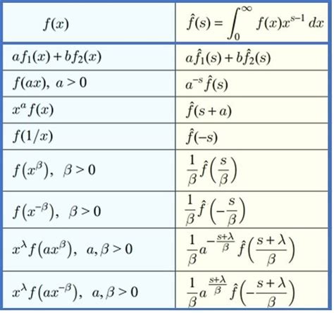 mellin transform definition examples list table laplace transform mathematics complex plane