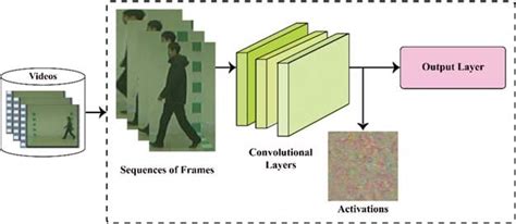 feature vectors extraction using resnet 18 model download scientific diagram