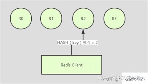 redis分区 分片详解 redis分片 csdn博客