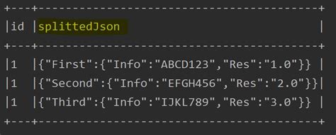 How To Convert A Spark Dataframe String Type Column To Array Type And