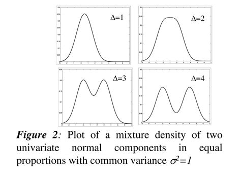 ppt applying finite mixture models powerpoint presentation free download id 5554907