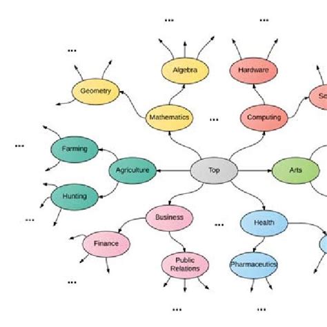 pdf ontology based skill matching algorithms