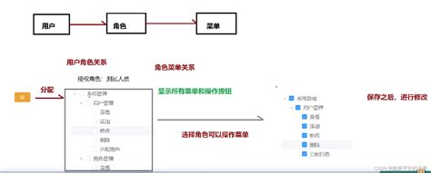 实战项目ssm权限系统1 springsecurity redis aopand菜单按钮级别 springsecurity菜单和权限 csdn博客