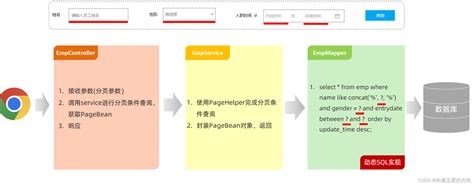 javaweb之springbootweb案例员工管理分页查询 带条件 的详细解析 根据姓名分页查询员工信息 csdn博客