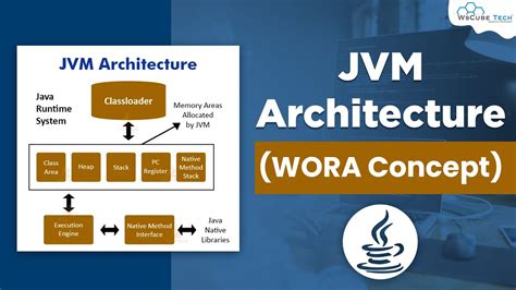 jvm architecture in java hindi complete guide youtube