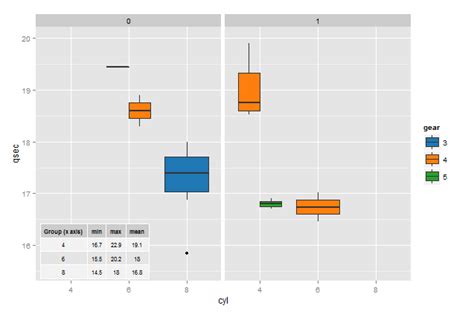 R Plot X Axis Ggplot Linear Model Line Chart Line Chart Alayneabrahams