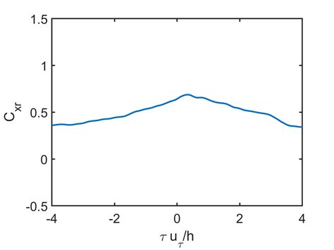 curve smoothing in matlab stack overflow