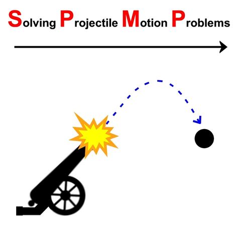 how to solve projectile motion problems applying newton s equations of motion to ballistics