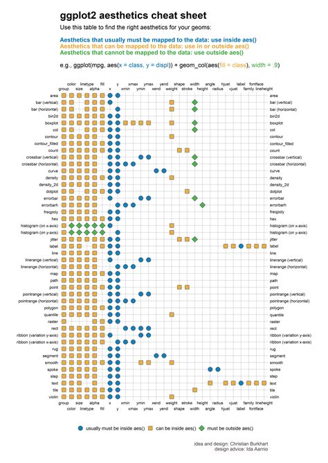 R Ggplot Tidyverse Cheat Sheet For Beginners Vrogue