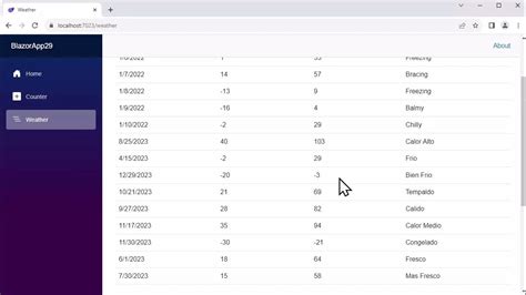 blazor quickgrid 8 youtube