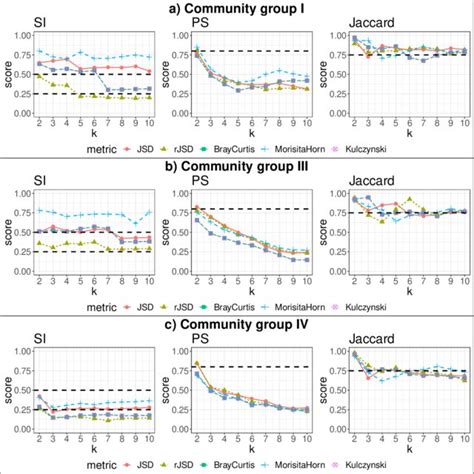 robust clustering evaluation using the pam algorithm on eight datasets download scientific
