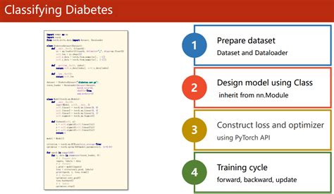 pytorch 入门与实践（三）加载数据集（dataset、dataloader） trainloader dataset csdn博客