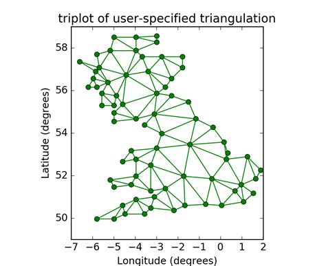 whats new in matplotlib matplotlib documentation images 6325 the best porn website