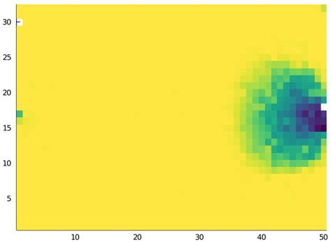 R Heatmapdensity Plot From A Grid In Ggplot Stack Overflow