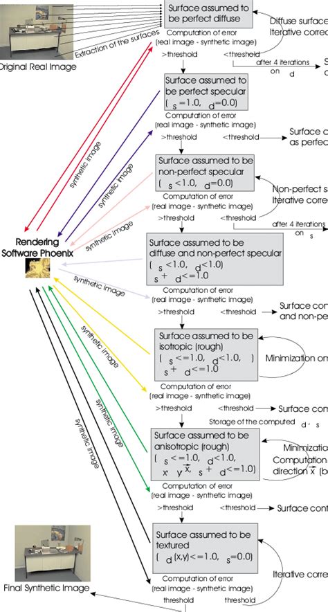 general iterative and hierarchical algorithm for reflectance recovery download scientific