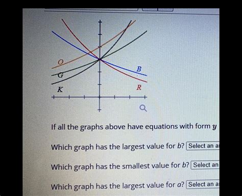 [answered] g k b r if all the graphs above have equations with form y kunduz
