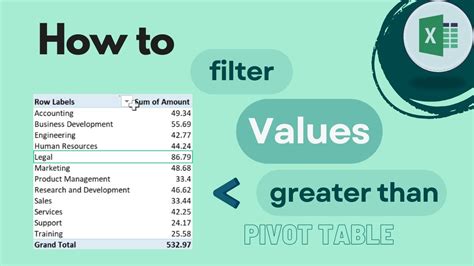 Excel Pivot Table How To Filter Greater Than YouTube