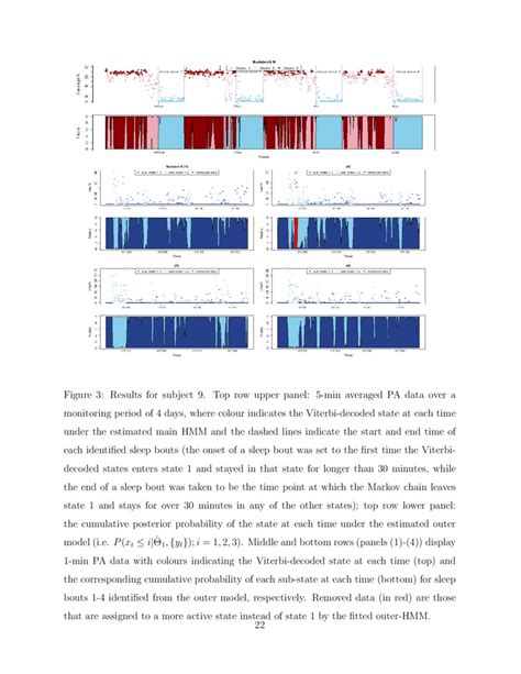 bayesian inference for spline based hidden markov models deepai