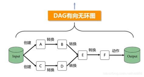 spark学习3：rdd运行原理 sparkrdd运行原理 hzp666的博客 csdn博客