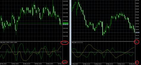 ajusting indicator indices technical indicators mql5 programming forum