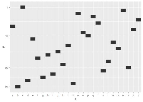 R How To Programmatically Label The Minimum And Maximum Values On A