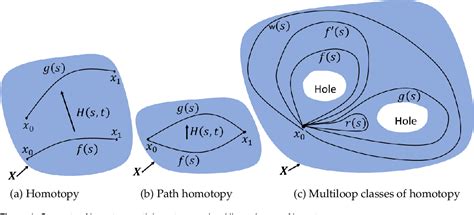 figure 1 from spectral invariants of ergodic symbolic systems for pattern recognition and